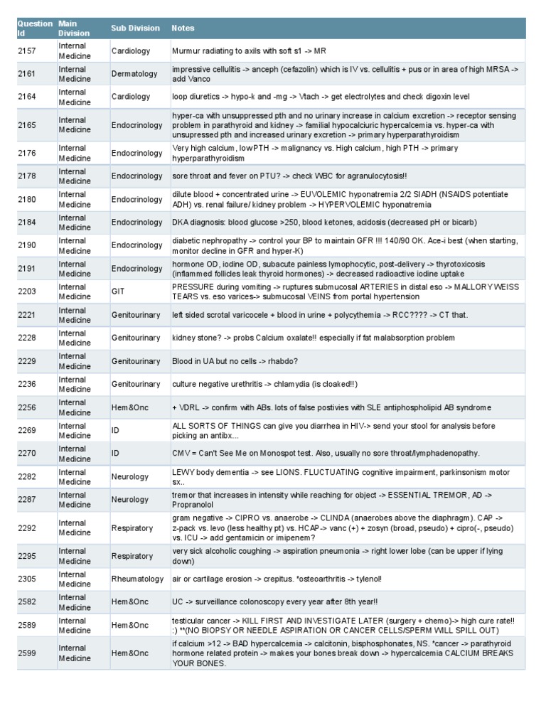 Uworld Notes | PDF | Thyroid | Cardiology