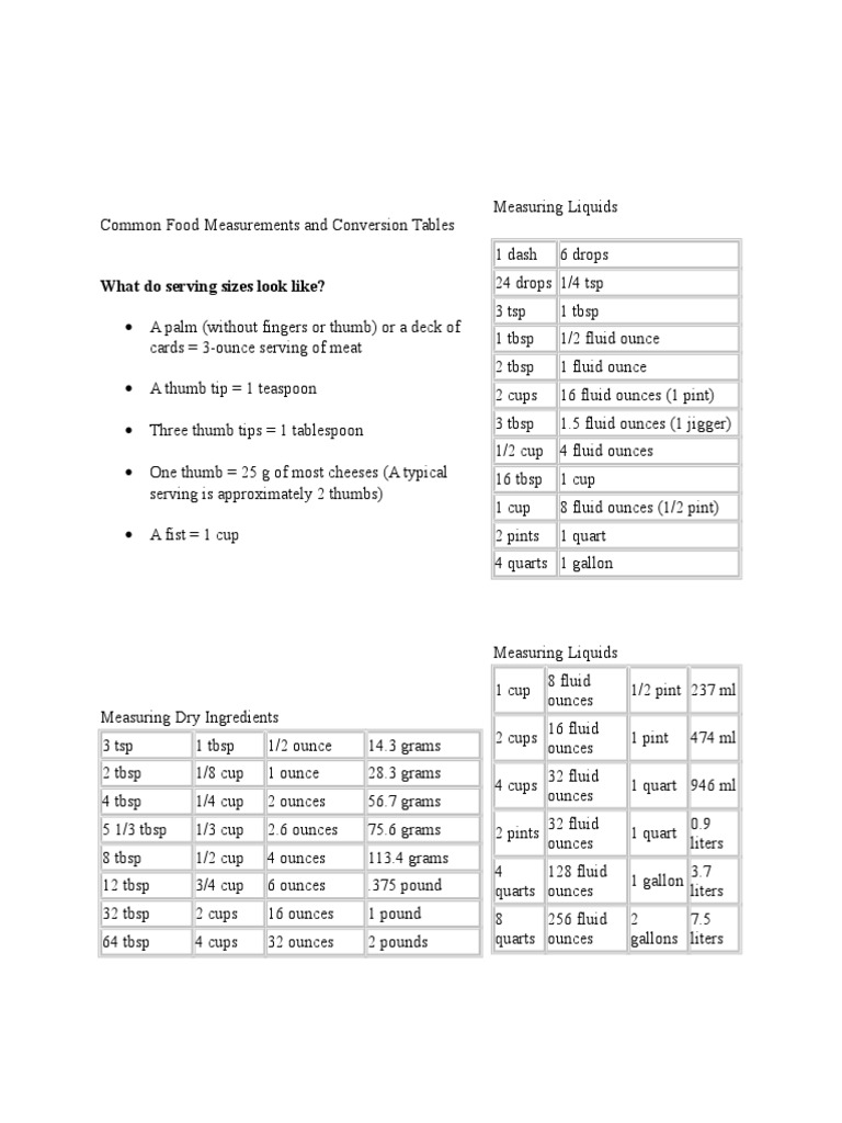 Common Food Measurements and Conversion Tables | PDF | Teaspoon ...