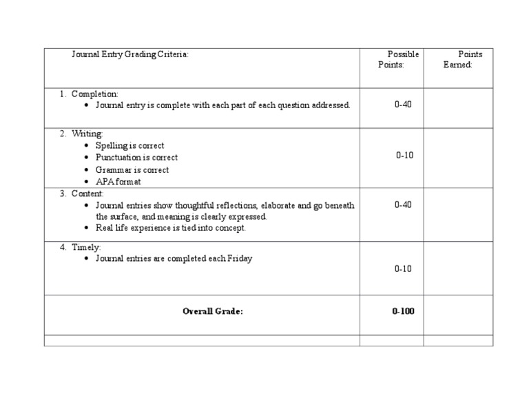Journal Entry Grading Rubric | PDF