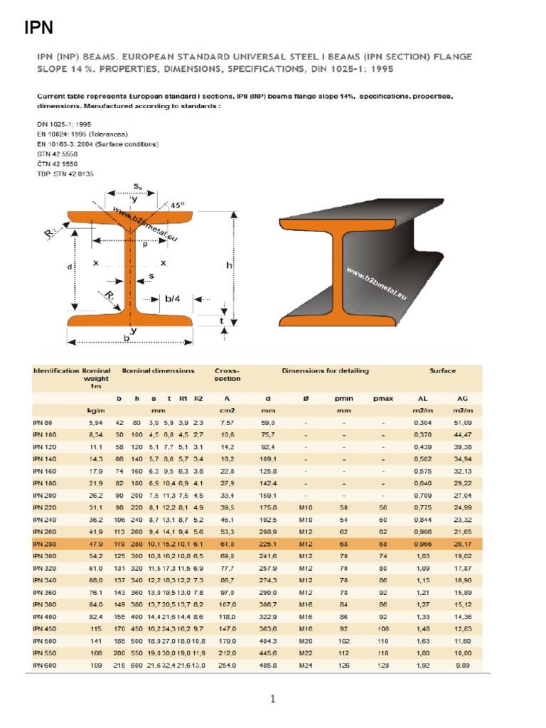 Ipn Upn | PDF