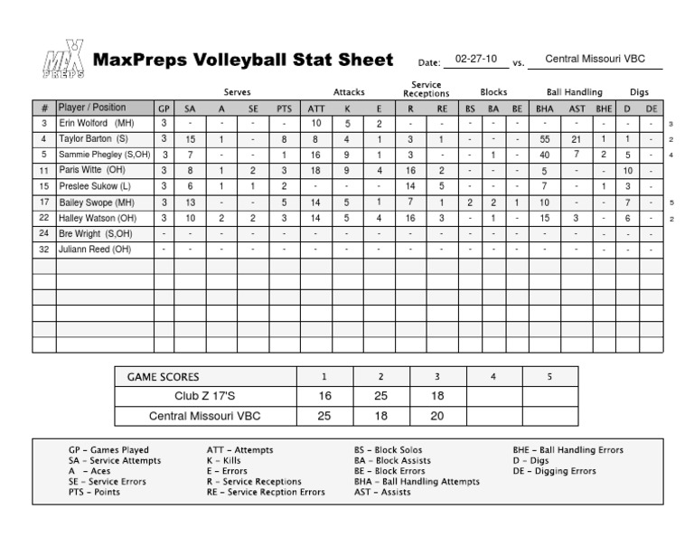 Volleyball Stat Sheets