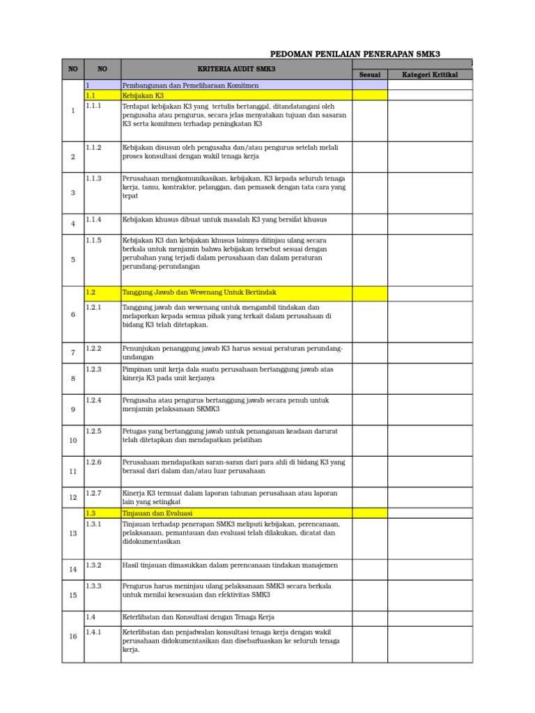 Checklist Audit SMK3 (Berdasarkan PP No.50 Tahun 2012) | PDF