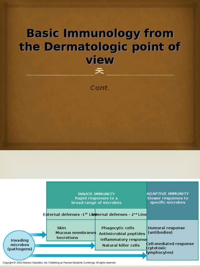Basic Immunology From The Dermatologicpointofviewbasicimmunology From ...