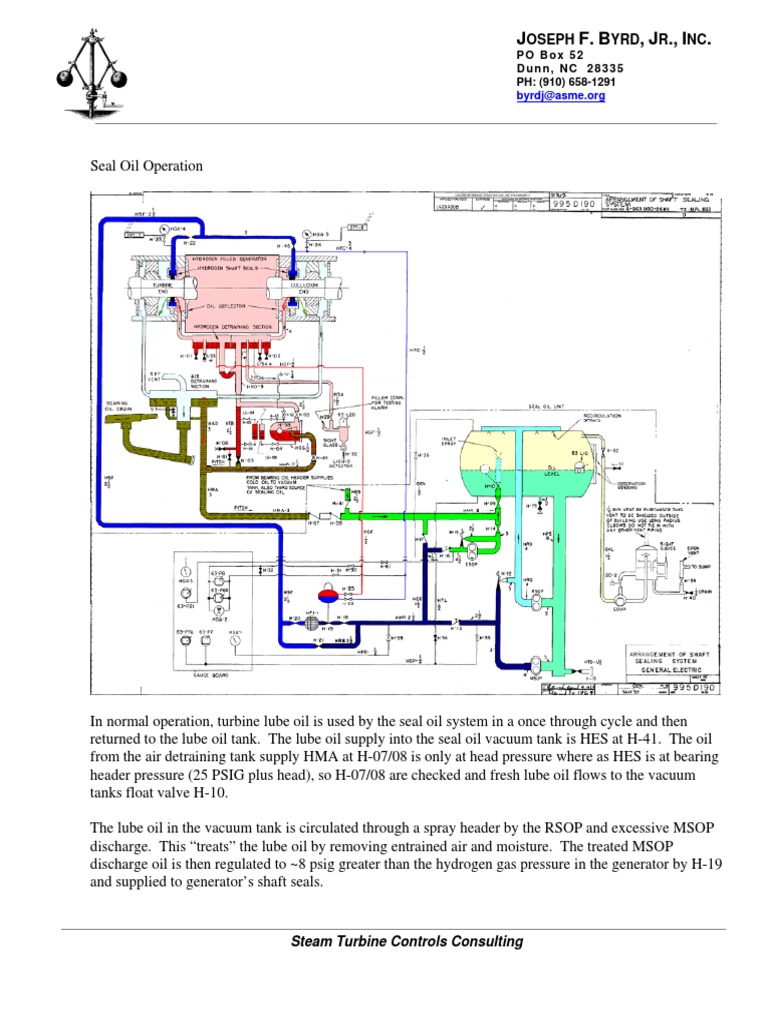 Operation and Design of a Steam Turbine Generator Shaft Seal Oil System ...