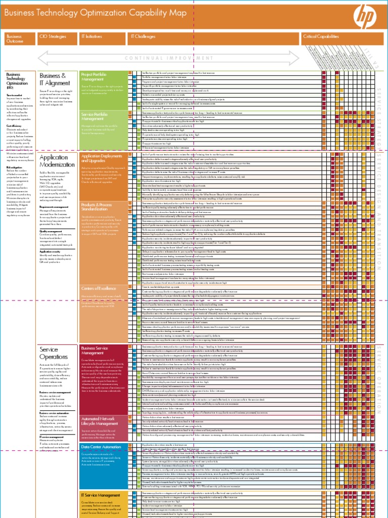 Business Technology Optimization Capability Map | PDF | Risk | Outsourcing