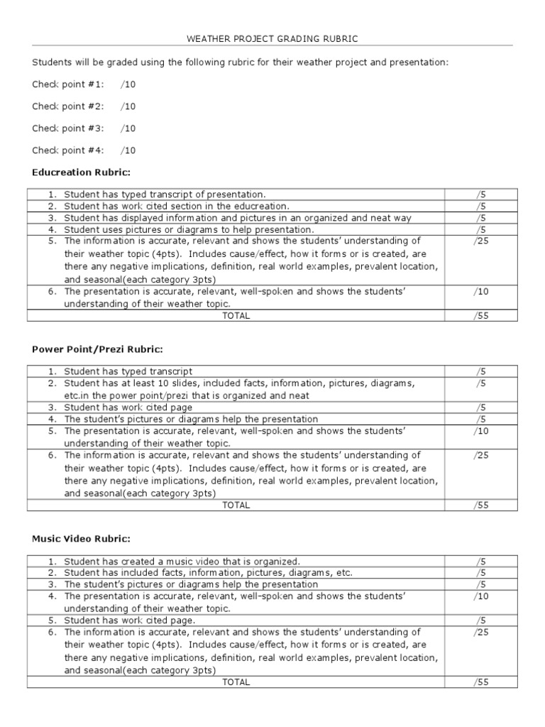 9.8.15 Weather Project Rubric | Rubric (Academic) | Weather