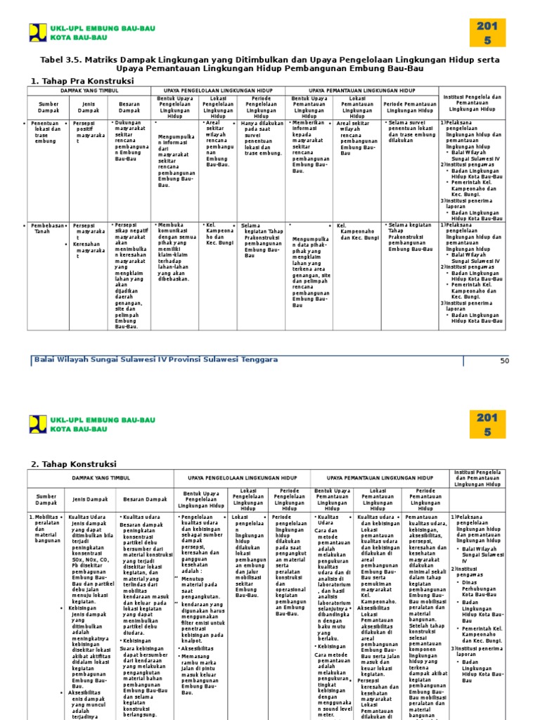Matriks Ukl Upl Embung Baubau | PDF