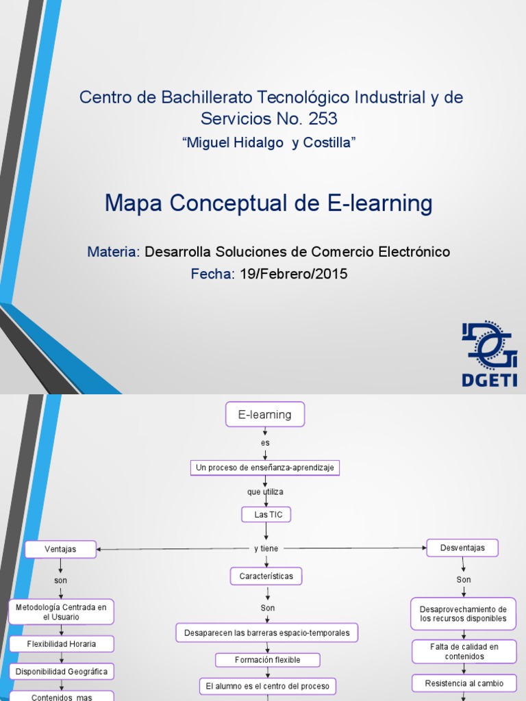 Mapa Conceptual E-Learning | Descargar gratis PDF | Aprendizaje | Enseñando