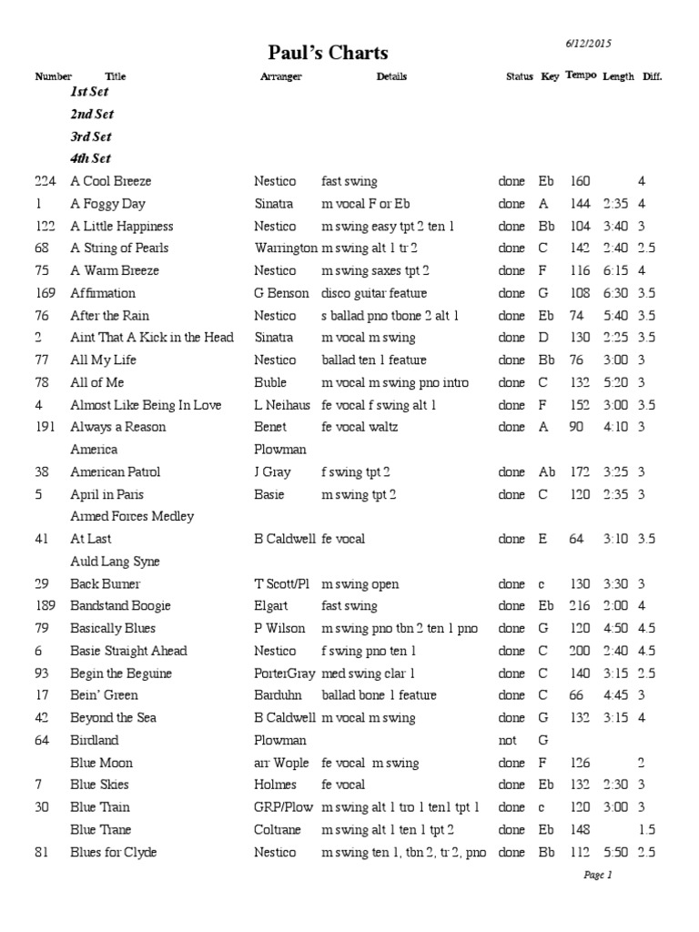 Paul Charts 15 | PDF