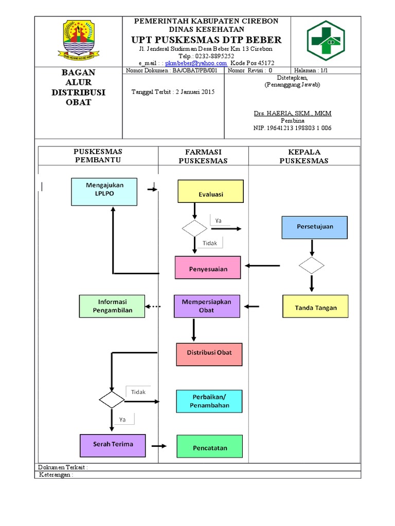 BAGAN ALUR DISTRIBUSI OBAT.docx