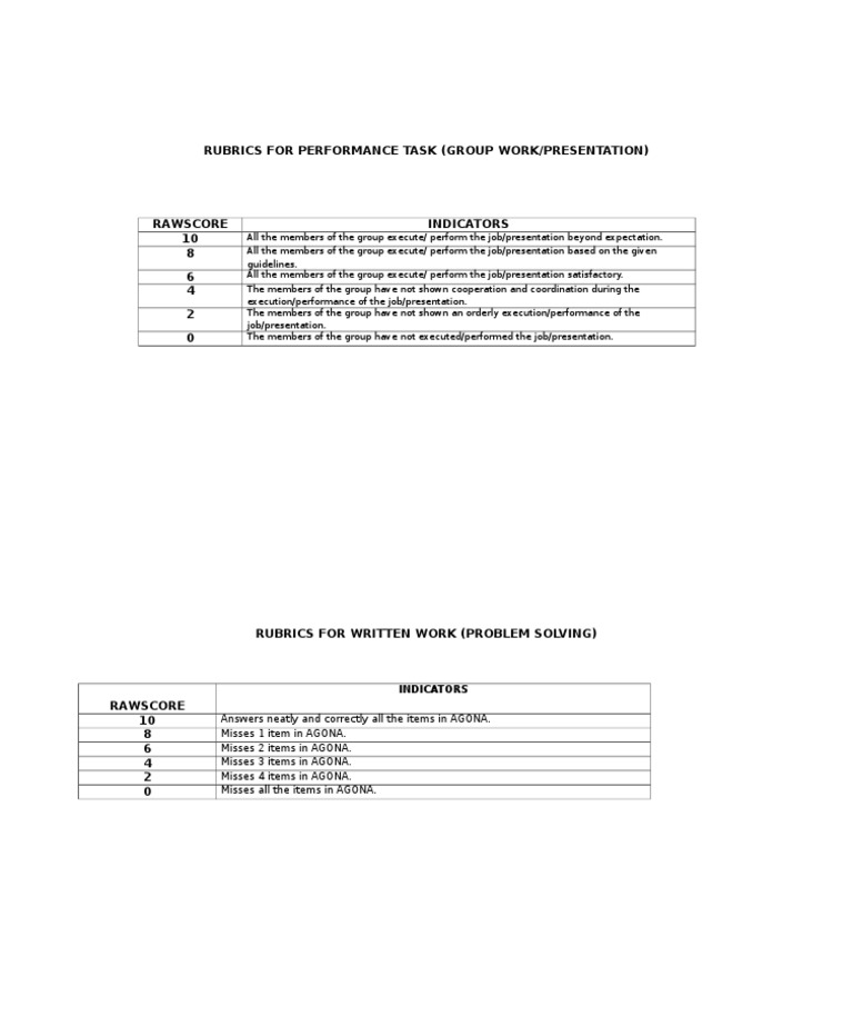 Performance Task Rubrics Overview | PDF | Career & Growth