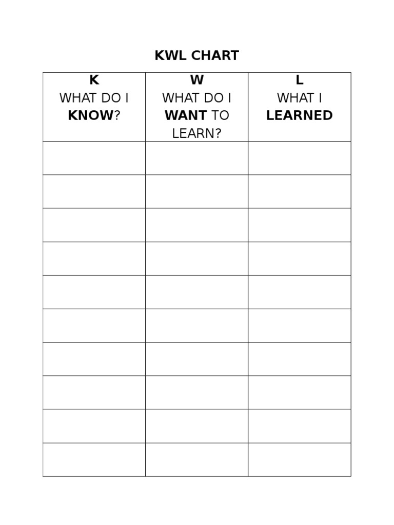 KWL Chart | PDF | Young Adult