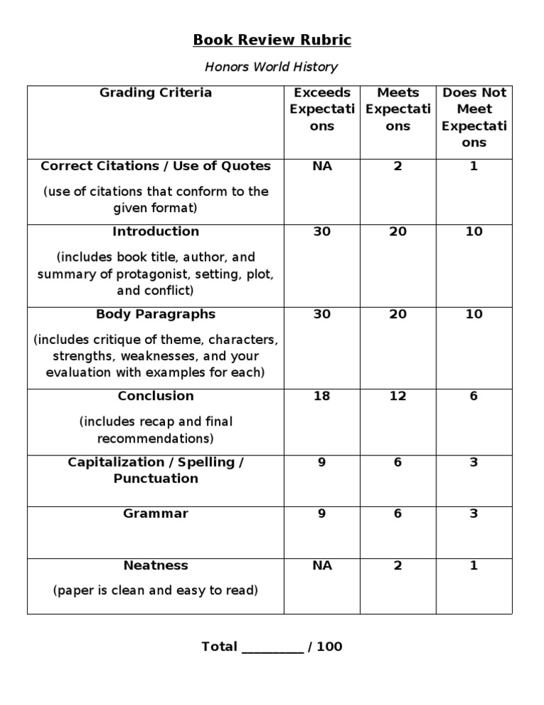 Book Review Grading Rubric | PDF