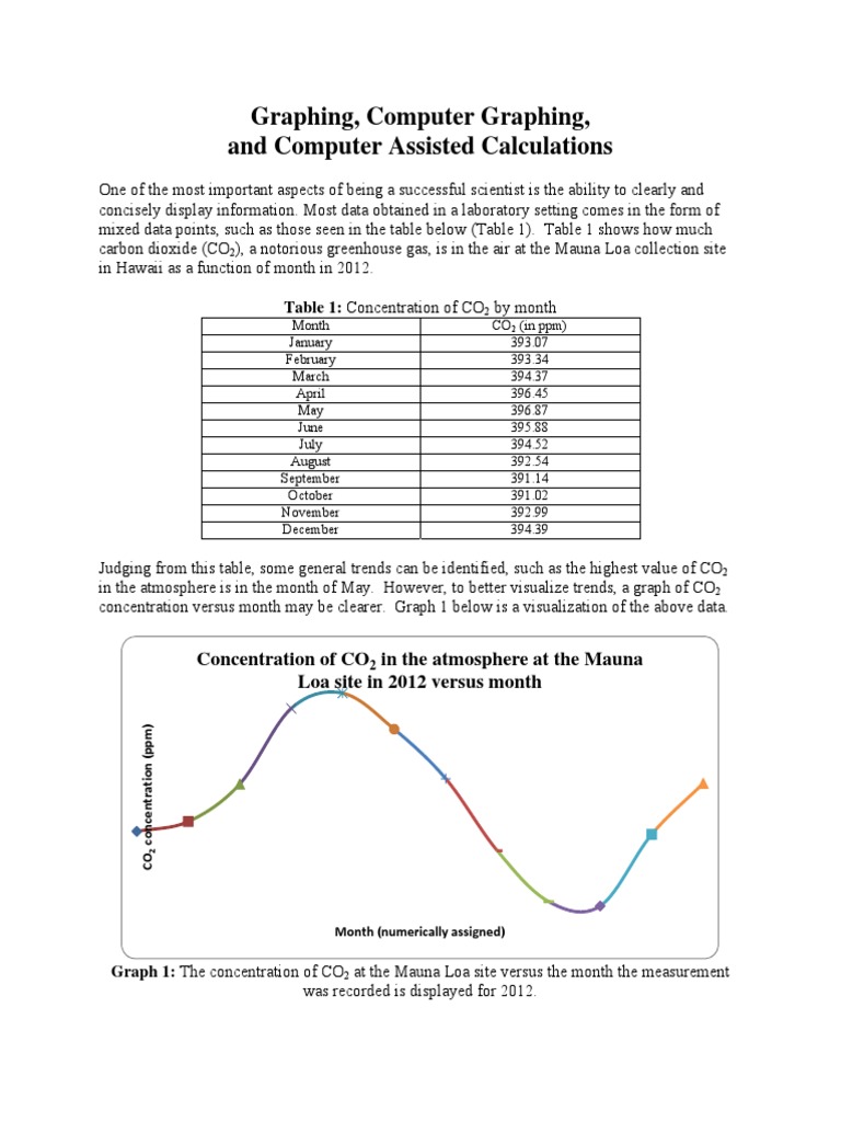 Scientific Graphing Lab | PDF | Spreadsheet | Formula