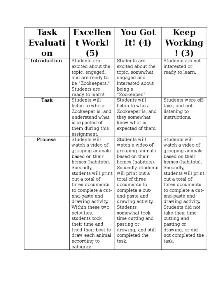 Rubric | PDF | Language Arts & Discipline