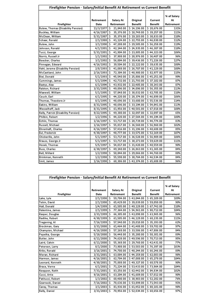 Firefighter Pensions - According To Deetjen | Download Free PDF ...