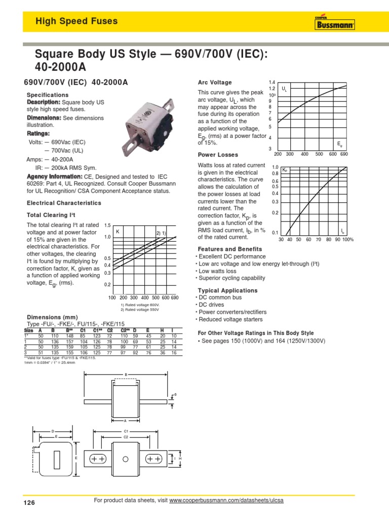 Square Body US Style - 690V/700V (IEC) : 40-2000A: High Speed Fuses ...