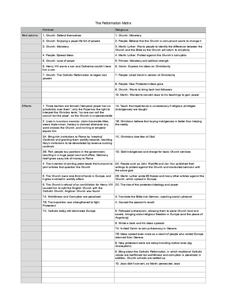 Matrix For Eq | PDF | Catholic Church | Protestantism