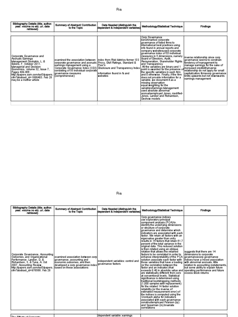 RRL Matrix- ToPIC 3 Effect of Corporate Governance and Accounting ...