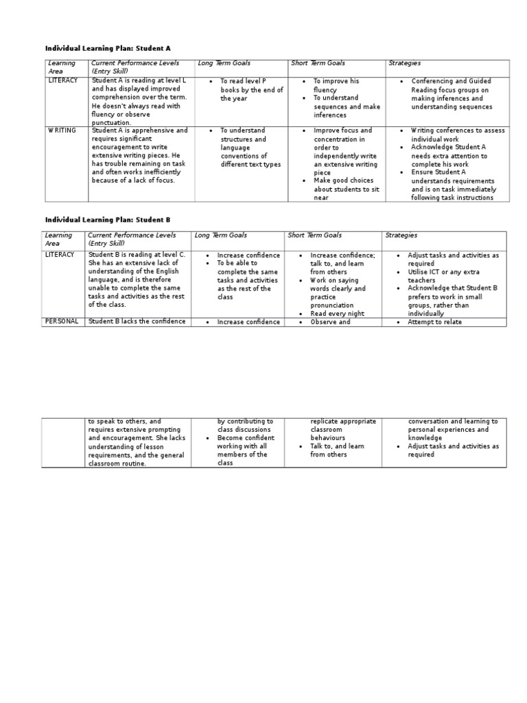 Individual Learning Plans for Students A & B | PDF | Career & Growth