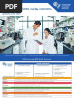 Cap Accreditation Checklists | PDF | Pathology | Cytopathology