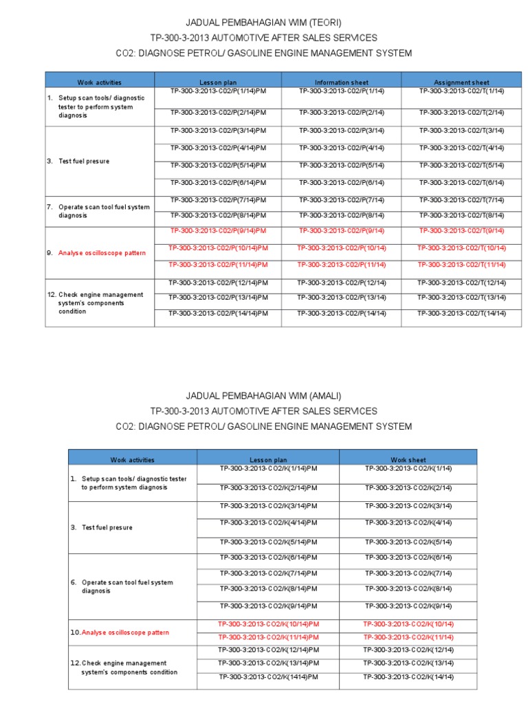 1.jadual Pembahagian Wim | PDF