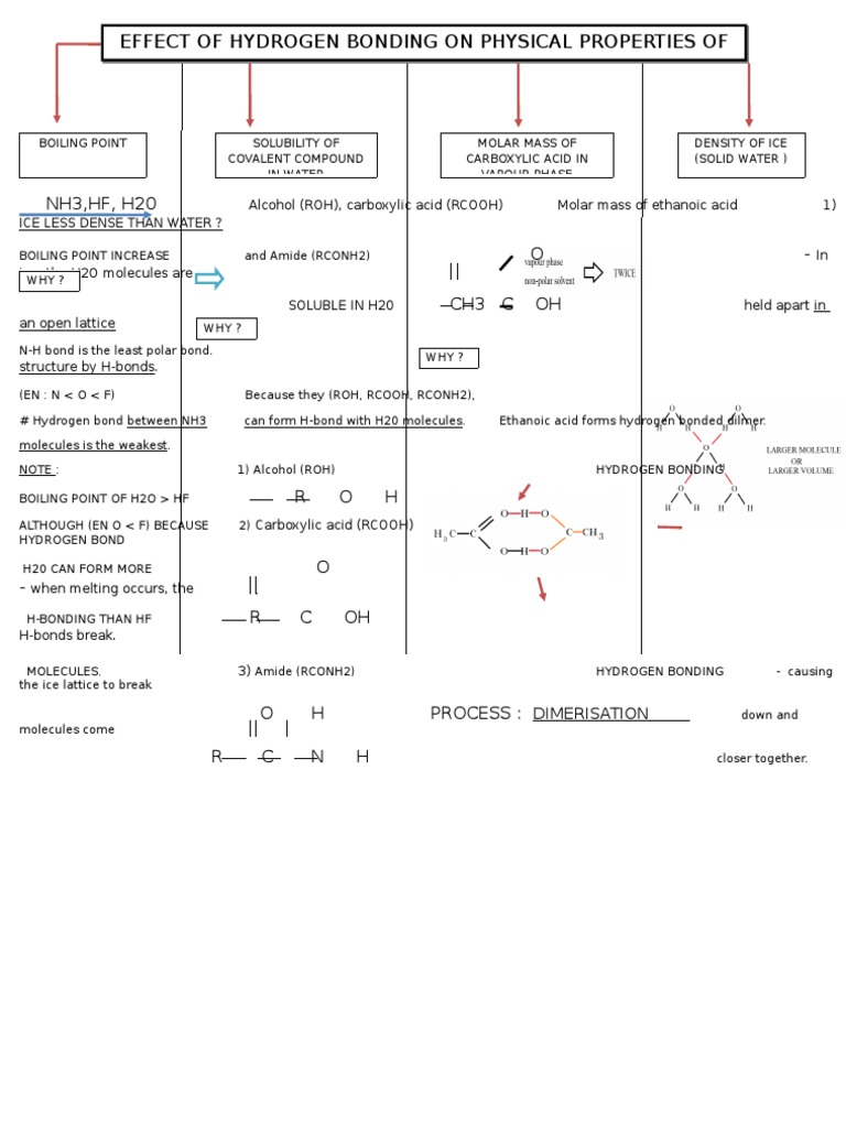 Hydrogen Bonding Effects on Solubility | PDF | Science & Mathematics