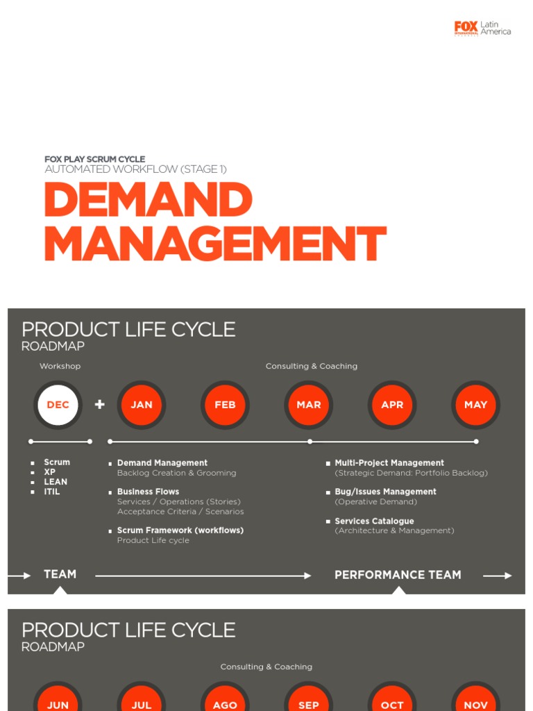 Demand Management & Scrum Cycle | PDF | Scrum (Software Development ...