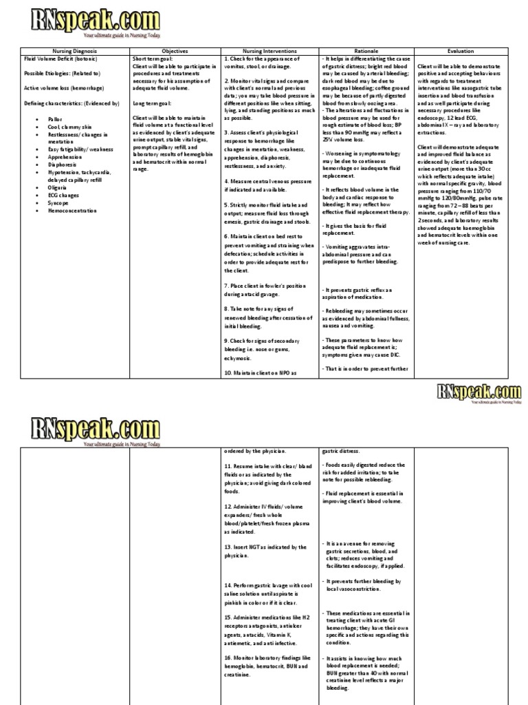 Nursing Care Plan for Acute Gastrointestinal Hemorrhage | Vomiting ...