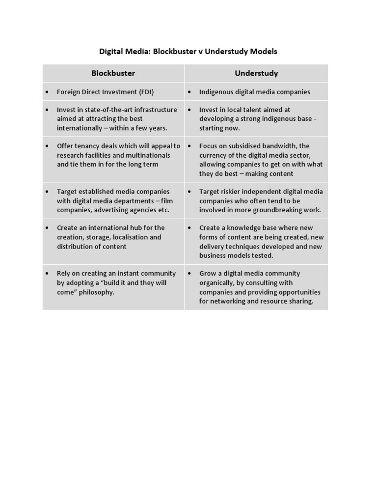Blockbuster V Understudy Model | PDF