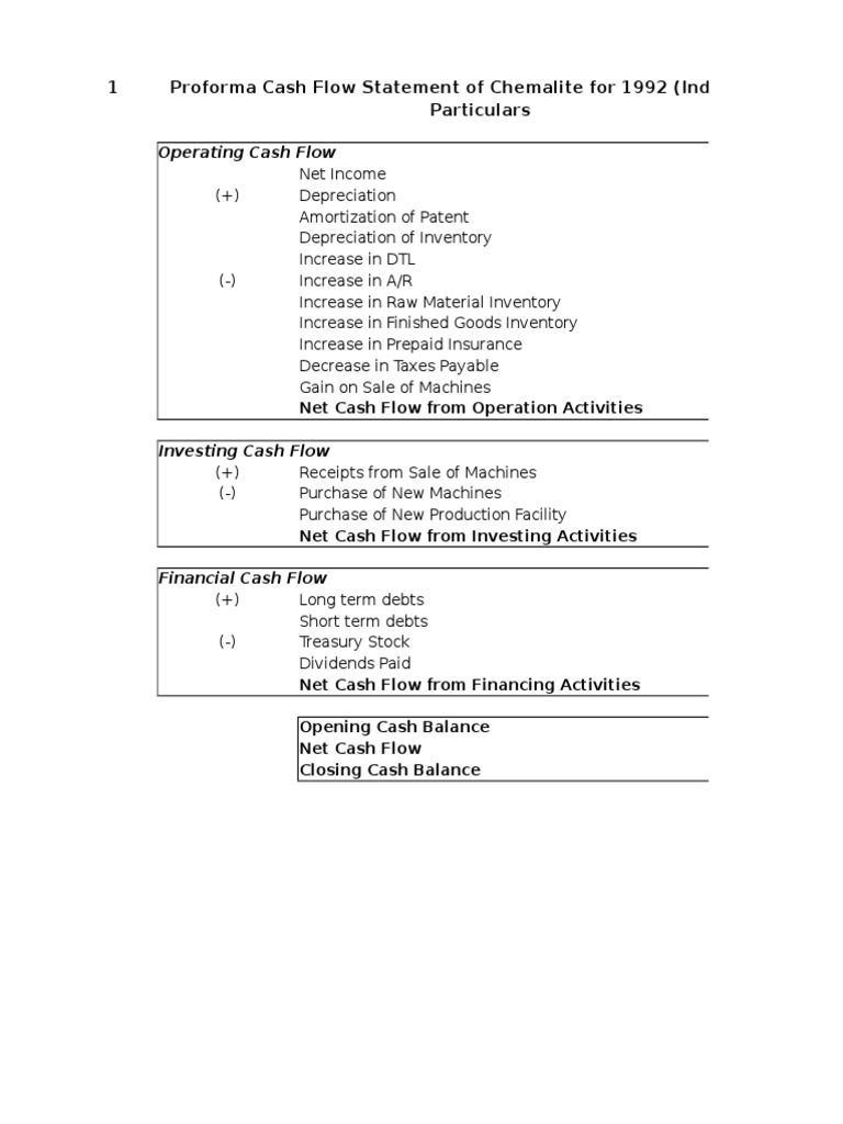 Chemalite Inc. Case Study Solution | PDF | Cash Flow Statement | Dividend