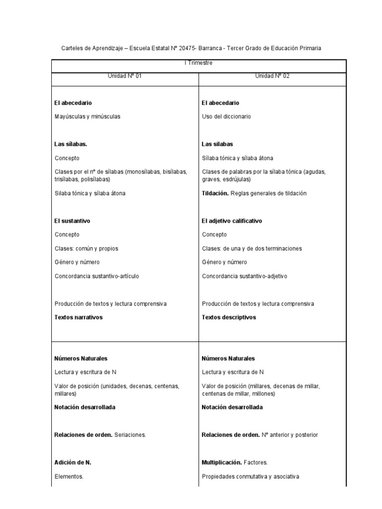Carteles de Aprendizaje Tercer Grado | PDF | Verbo | Química
