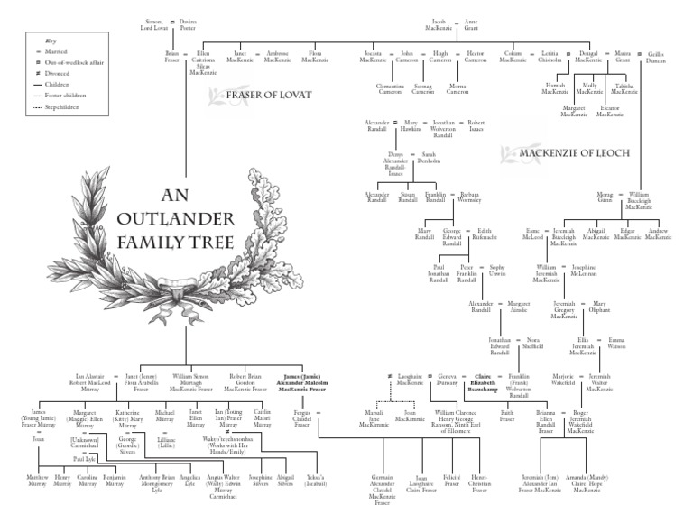 An Outlander Family Tree with 40+ Characters | PDF