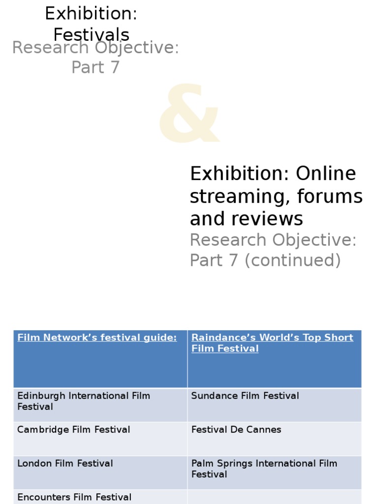 Initial Research Part 7& Part 7 (Continued) | PDF | You Tube | Social Media