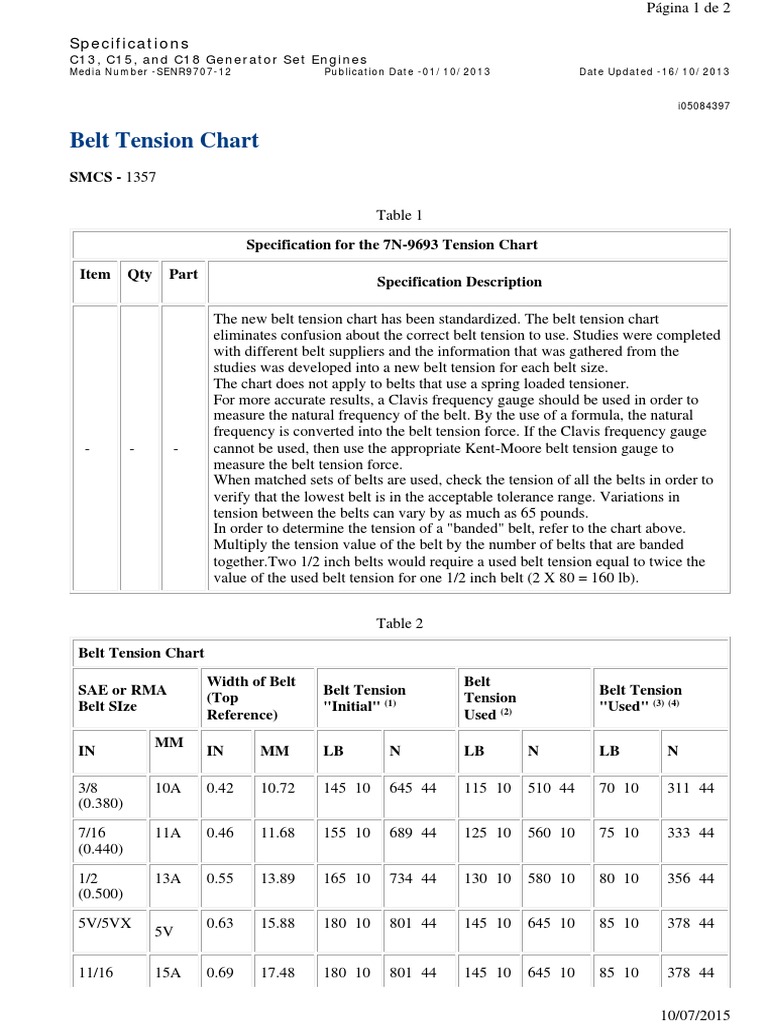 Belt Tension Chart | PDF