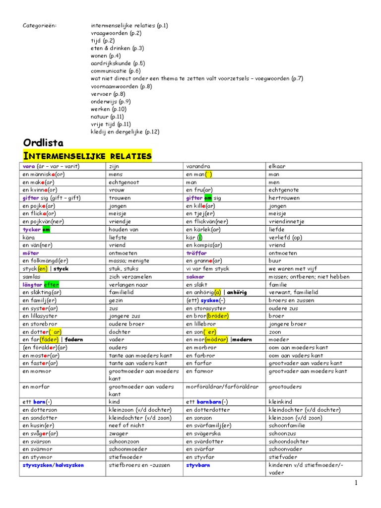 Swedish Vocabulary List | PDF