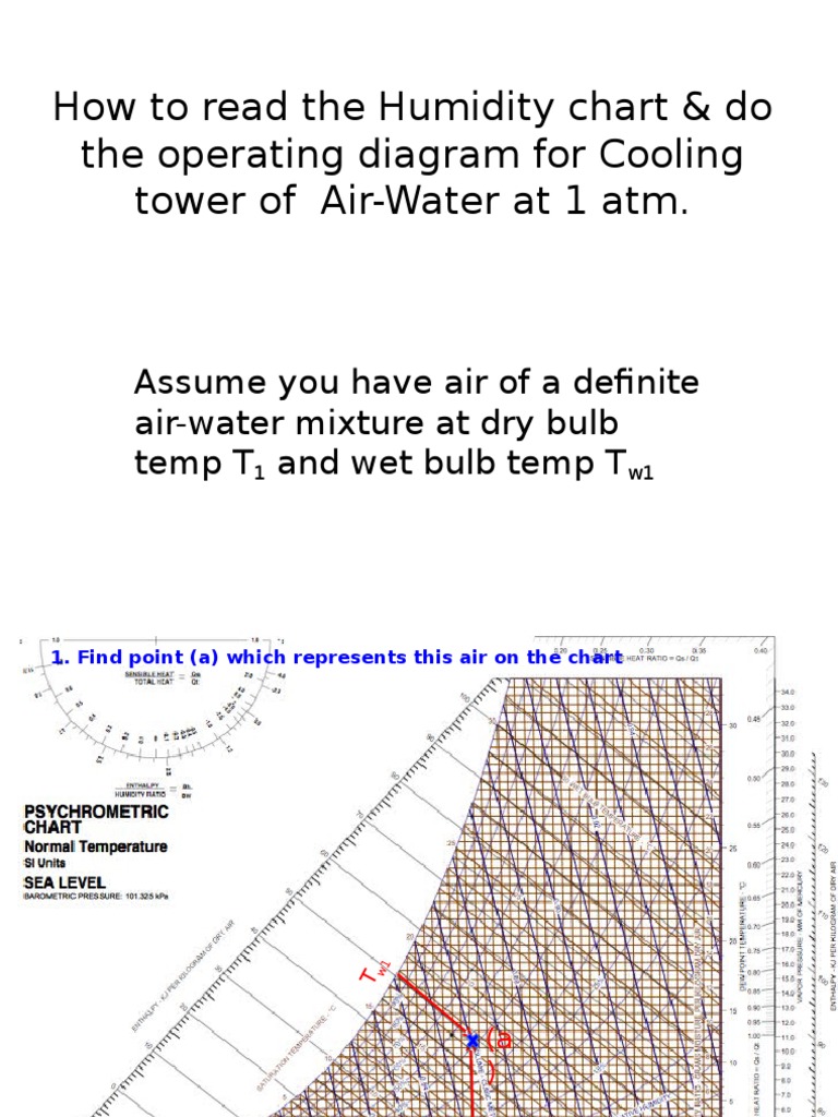 Cooling Tower Humidity Chart Guide | PDF