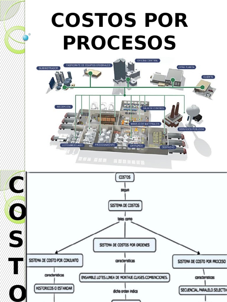 Costos Por Procesos | Costo | Inventario