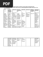 Prioritization and Ranking CHN RLE | PDF | Cognitive Science | Mental ...