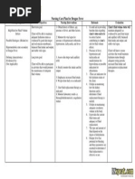 Dengue Observation Chart | PDF