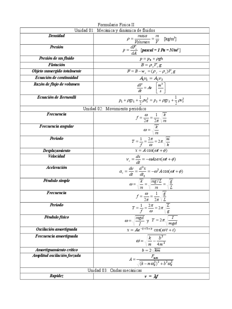 Formulario Fisica | PDF | Olas | Física Experimental