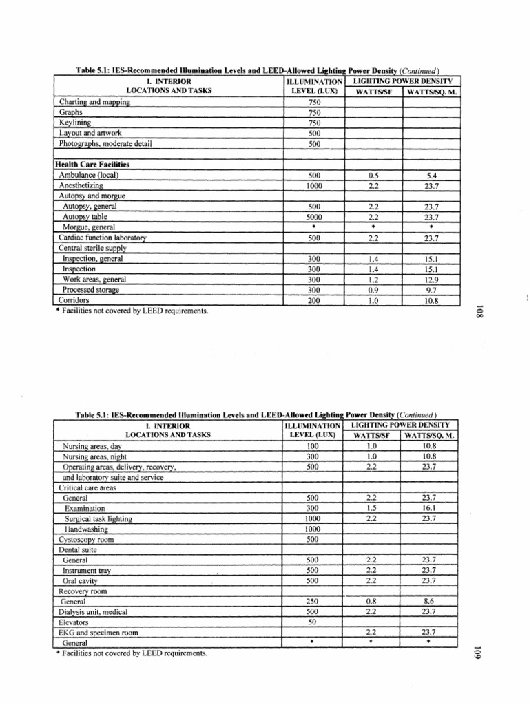 Hospital Illumination Standards Overview | PDF | Lighting | Health Care