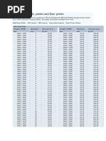 Standard Flat Bar Sizes in mm | PDF