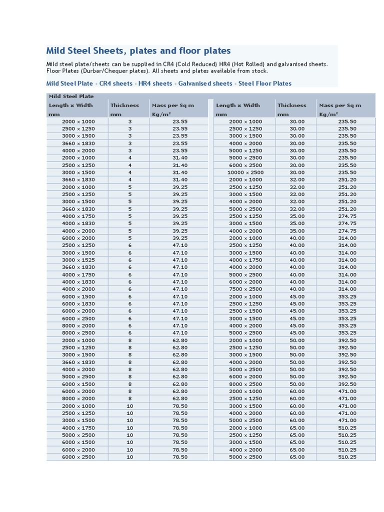 Mild Steel Plate and Sheet Specifications | PDF | Rolling (Metalworking ...