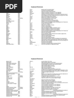CorelDRAW 9 Shortcut Keys | PDF | Typefaces | Graphic Design