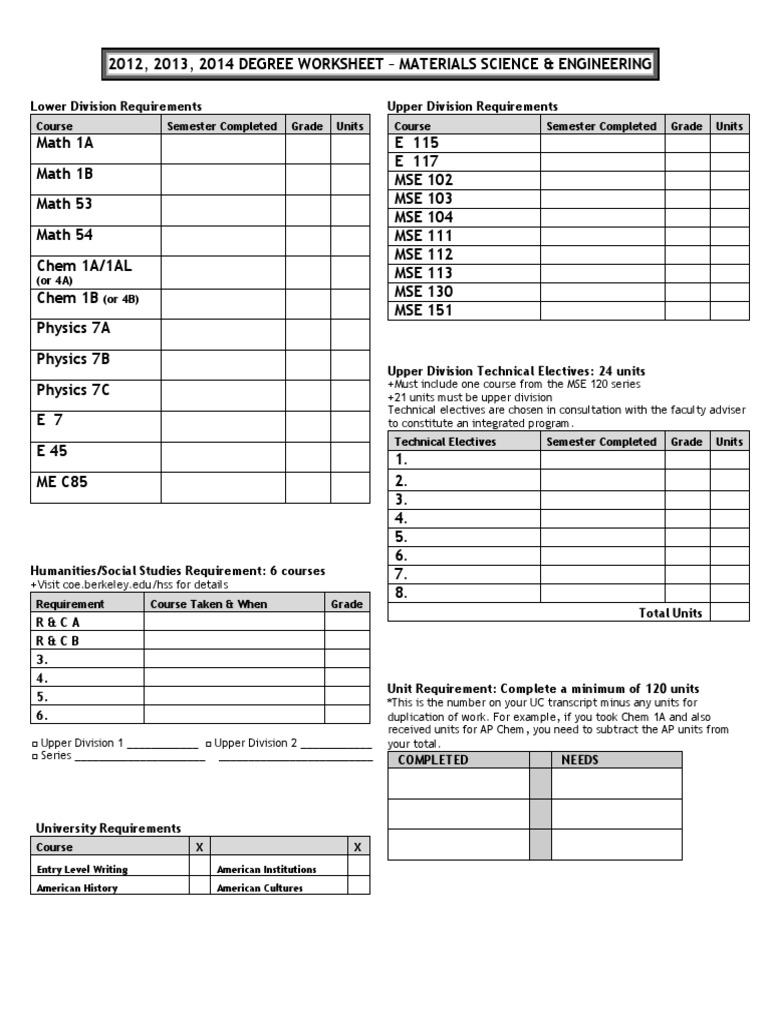 Materials Science & Engineering Degree Worksheet | PDF
