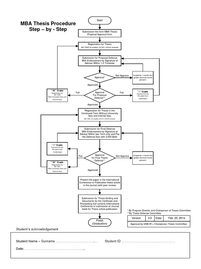 MBA Thesis Procedure Flowchart | PDF