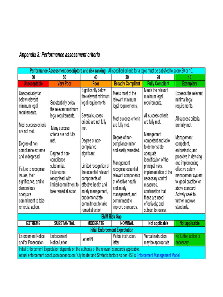 Performance Assessment Criteria Overview | PDF