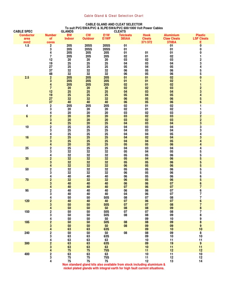 Cable Gland Cleat Selection Chart PDF, 60% OFF