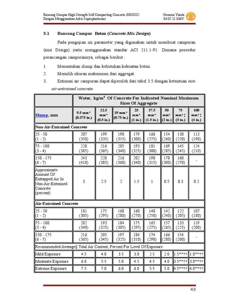 HSSCC Mix Design Using ACI 211.1-91 | PDF | Computers